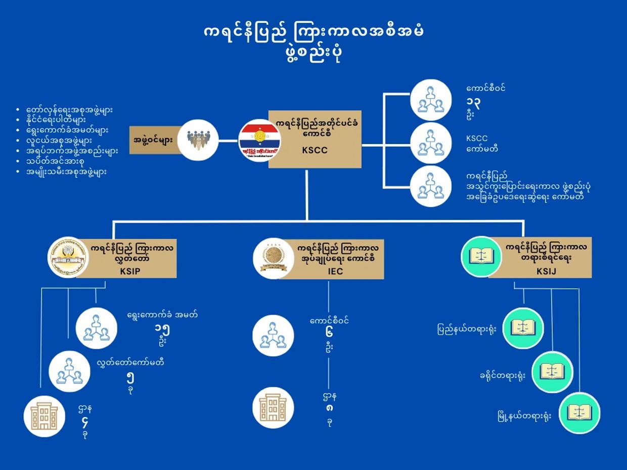 ABOUT KSCC | kscc.karennistate.com
